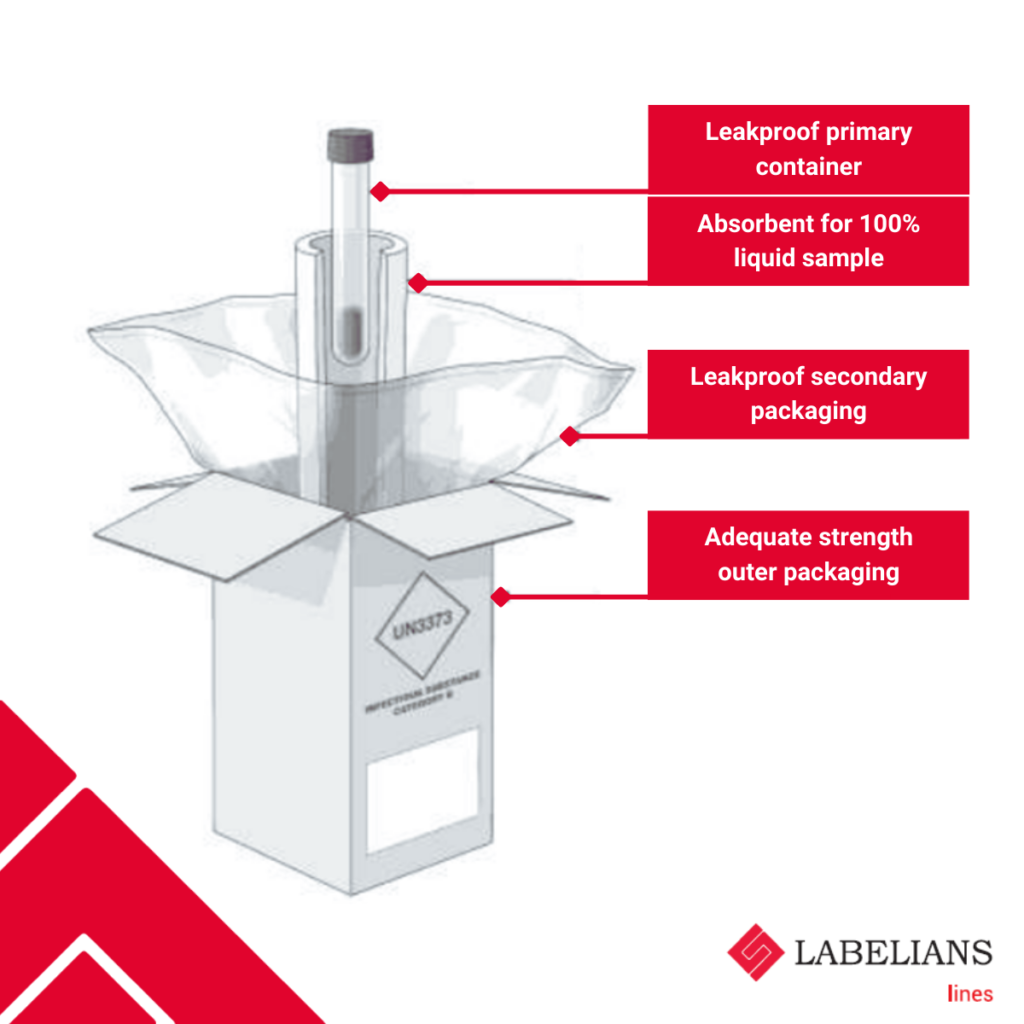 | Lab life | Biological sample transportation
