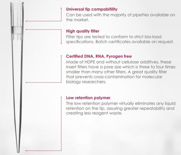 No more loss of precious samples | Lab life